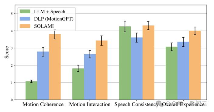 首个VR端3D角色扮演AI发布，南洋理工公开SOLAMI技术报告，端到端VLA模型驱动，唱跳都能陪你玩-36氪
