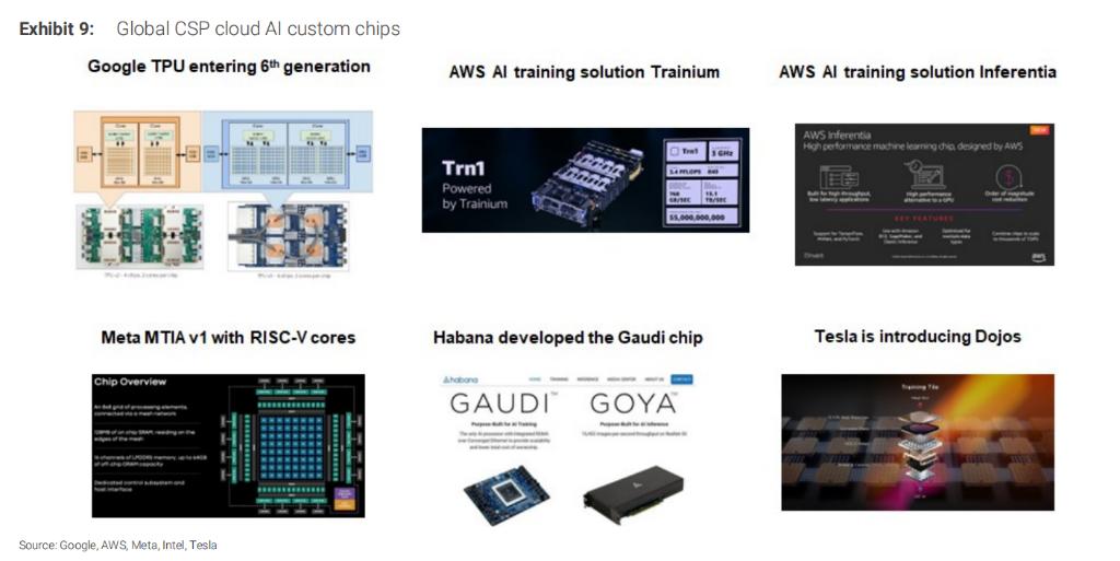 下一个英伟达是AVGO，博通凭ASIC能打破英伟达AI芯片垄断地位？-36氪