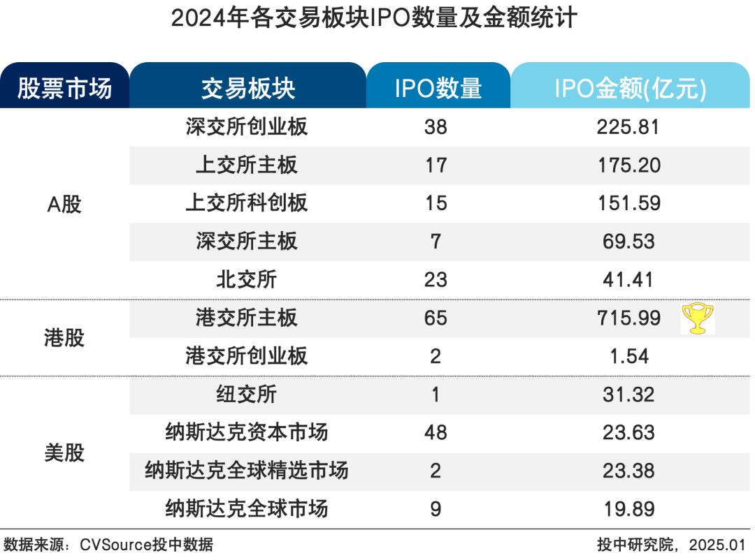 2024年度IPO报告：机构渗透率连续两年回落，美股IPO数量创十年新高-36氪