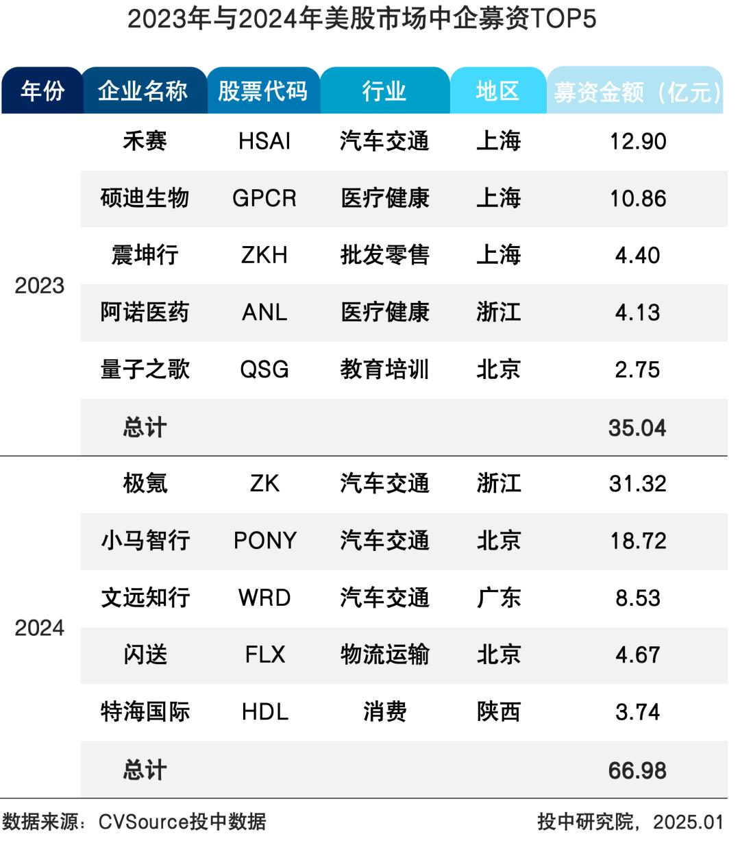 2024年度IPO报告：机构渗透率连续两年回落，美股IPO数量创十年新高-36氪
