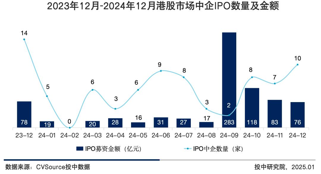 2024年度IPO报告：机构渗透率连续两年回落，美股IPO数量创十年新高-36氪