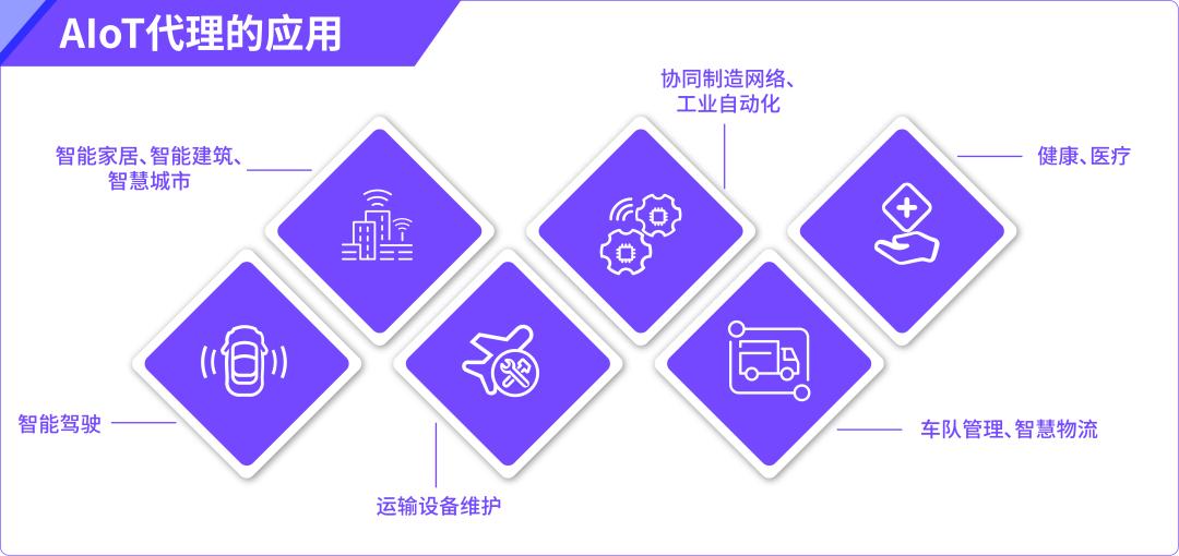 从AI代理到AIoT代理，揭秘人工智能与物联网融合的AIoT 2.0大未来-36氪