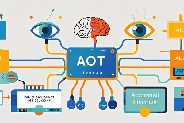 从AI代理到AIoT代理，揭秘人工智能与物联网融合的AIoT 2.0大未来-36氪