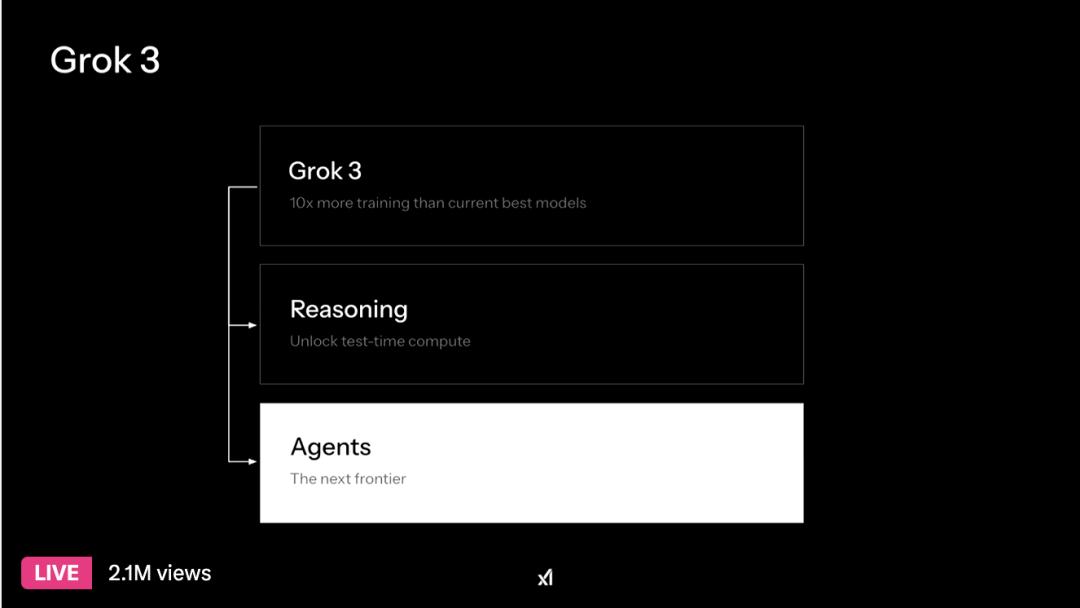 Grok3横空出世：马斯克xAI能否撼动AI格局？-AITOP100,AI资讯