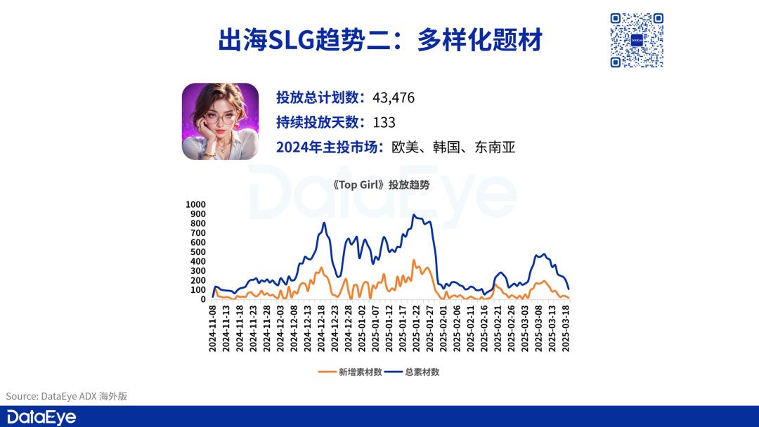 出海SLG集体爆发，买量玩法再进化，小游戏SLG领衔下一趋势？-36氪