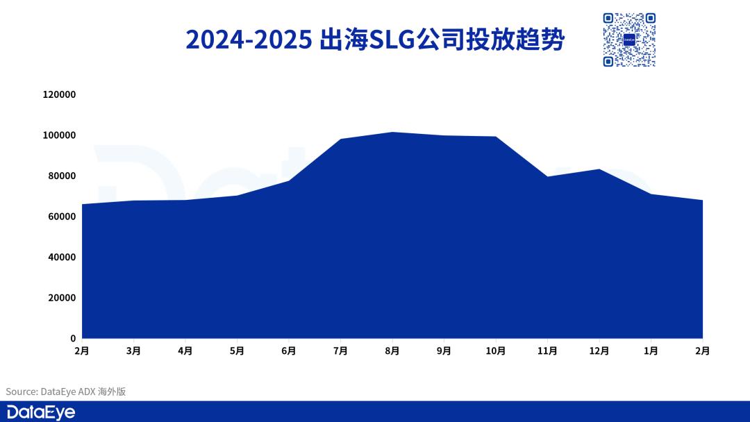 出海SLG集体爆发，买量玩法再进化，小游戏SLG领衔下一趋势？-36氪