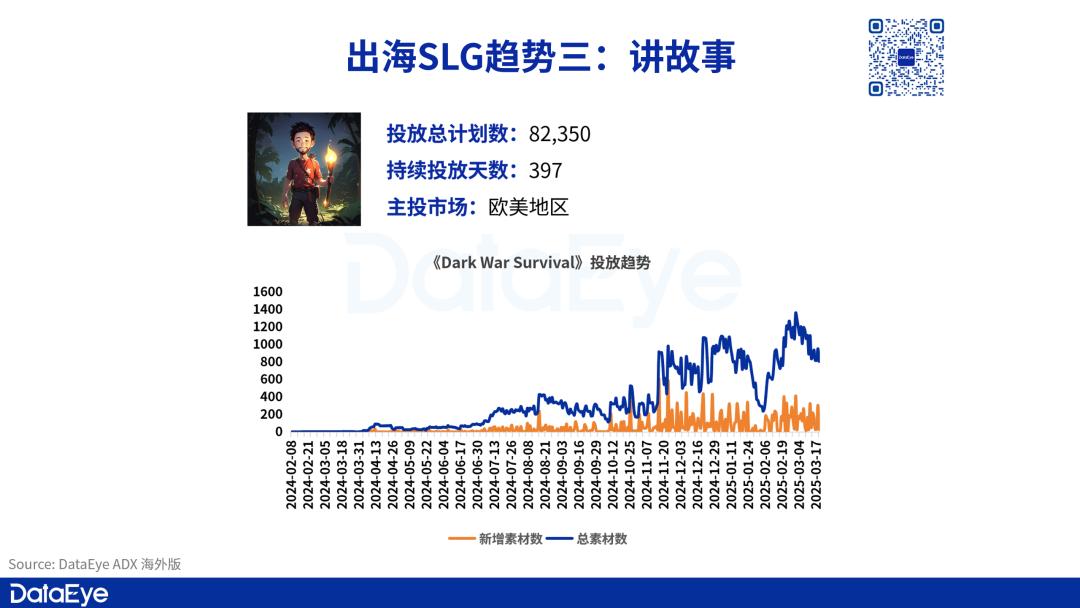 出海SLG集体爆发，买量玩法再进化，小游戏SLG领衔下一趋势？-36氪
