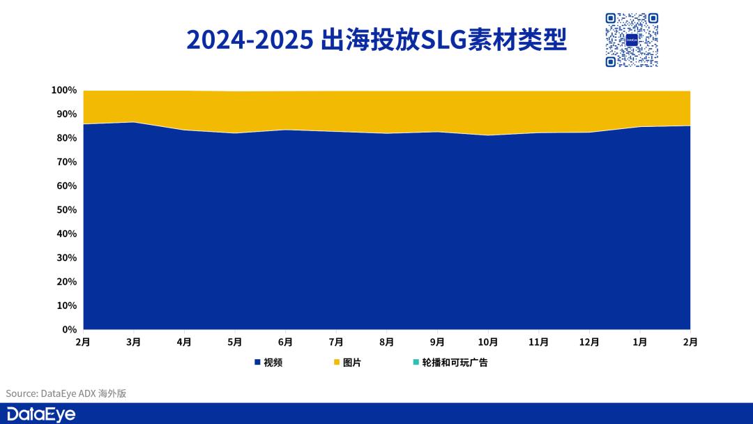 出海SLG集体爆发，买量玩法再进化，小游戏SLG领衔下一趋势？-36氪