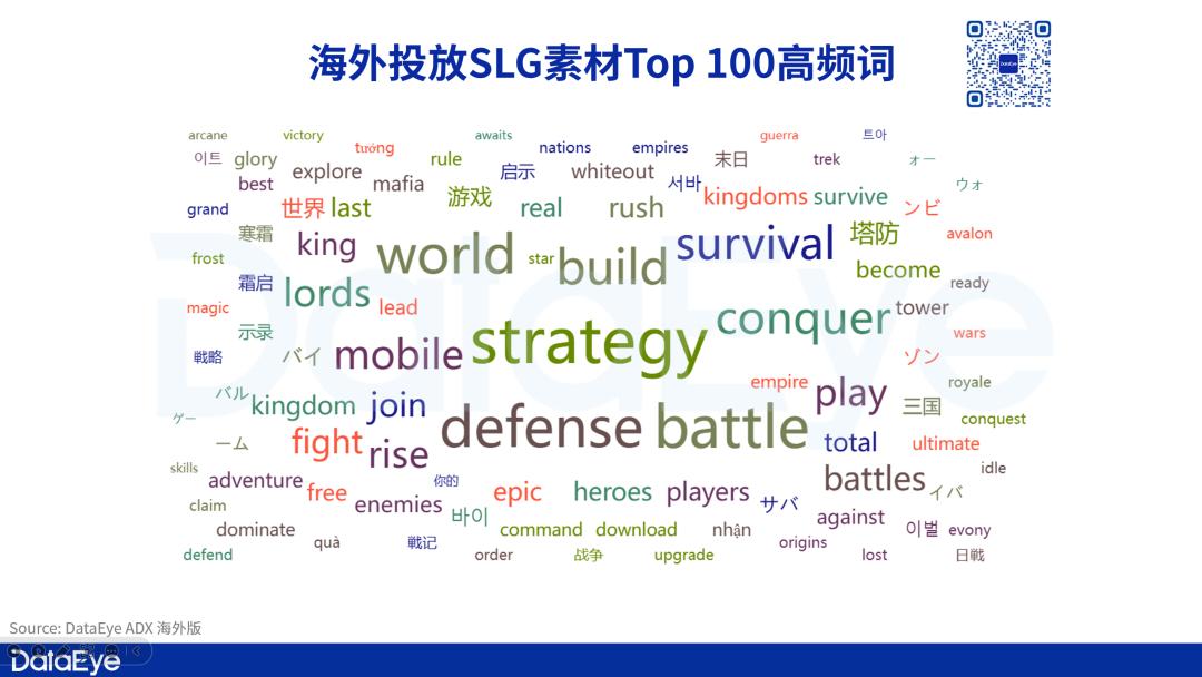 出海SLG集体爆发，买量玩法再进化，小游戏SLG领衔下一趋势？-36氪