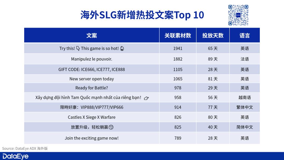 出海SLG集体爆发，买量玩法再进化，小游戏SLG领衔下一趋势？-36氪