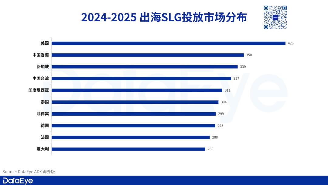 出海SLG集体爆发，买量玩法再进化，小游戏SLG领衔下一趋势？-36氪