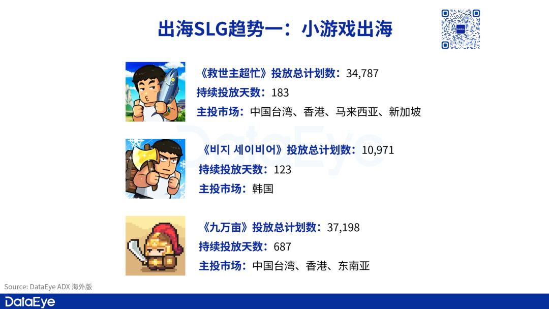 出海SLG集体爆发，买量玩法再进化，小游戏SLG领衔下一趋势？-36氪