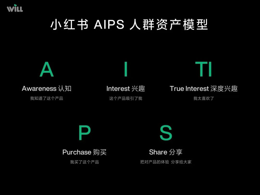 O-5A、5R、AIPS……各大广告平台的人群模型究竟有何区别？-36氪