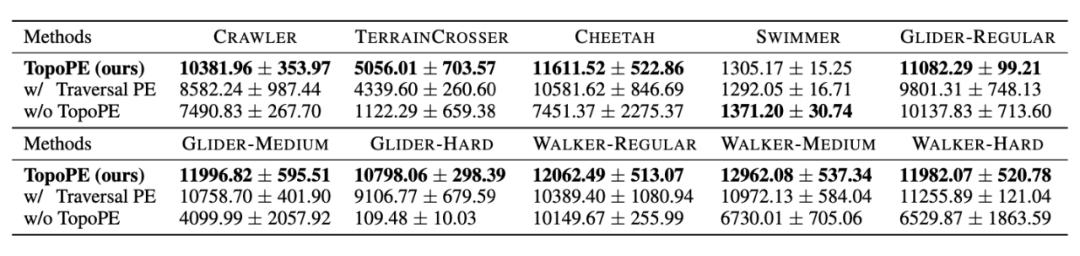 ICLR 2025 Spotlight：让机器人实现“自主进化”，蚂蚁数科与清华联合提出具身协同框架BodyGen-36氪