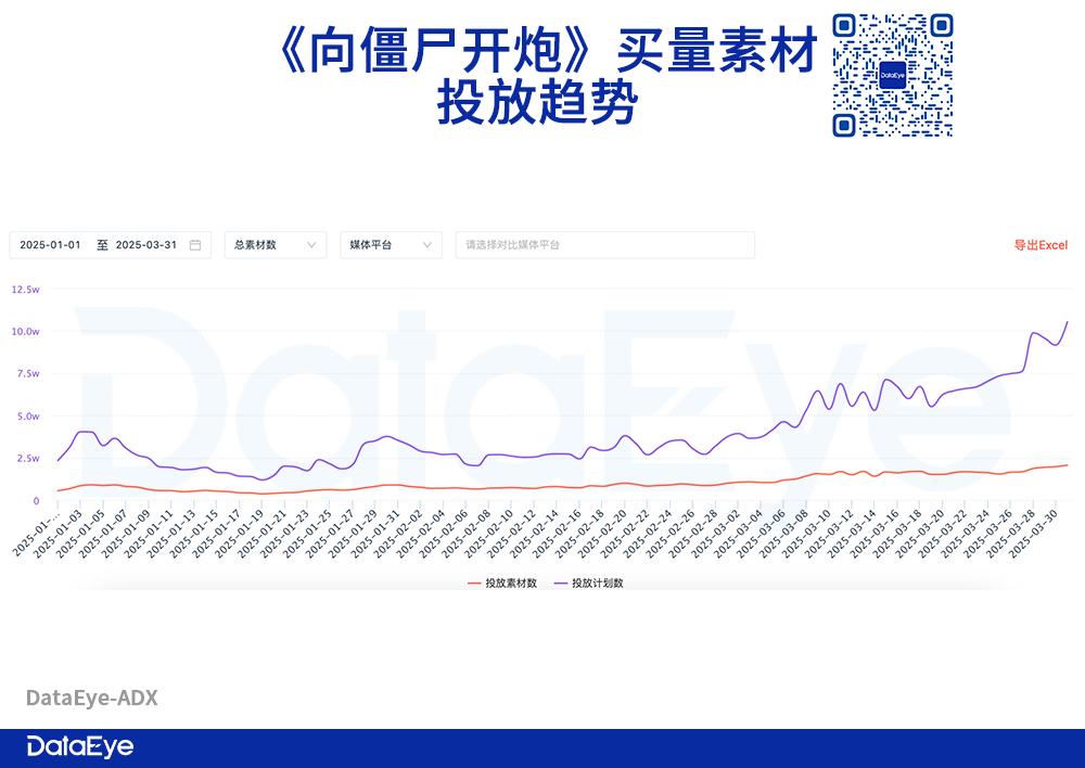 3月百强小游戏：三七、4399亮眼，黑马IP大跌，一题材崛起？-36氪