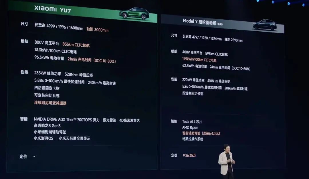 车友群已“挤爆”？小米YU7对标Model Y，雷军：不可能只卖19.9万-36氪