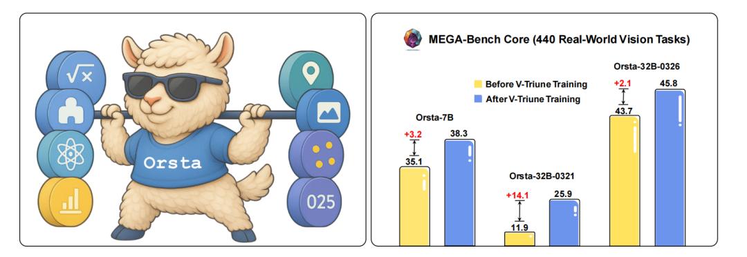 MiniMax开源首个视觉RL统一框架，闫俊杰领衔，推理感知两手抓，性能横扫MEGA-Bench-36氪