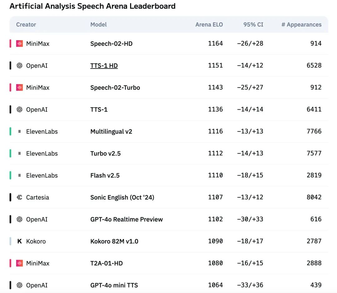 MiniMax开源首个视觉RL统一框架，闫俊杰领衔，推理感知两手抓，性能横扫MEGA-Bench-36氪