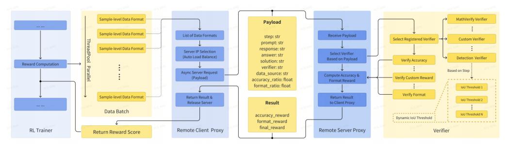 MiniMax开源首个视觉RL统一框架，闫俊杰领衔，推理感知两手抓，性能横扫MEGA-Bench-36氪
