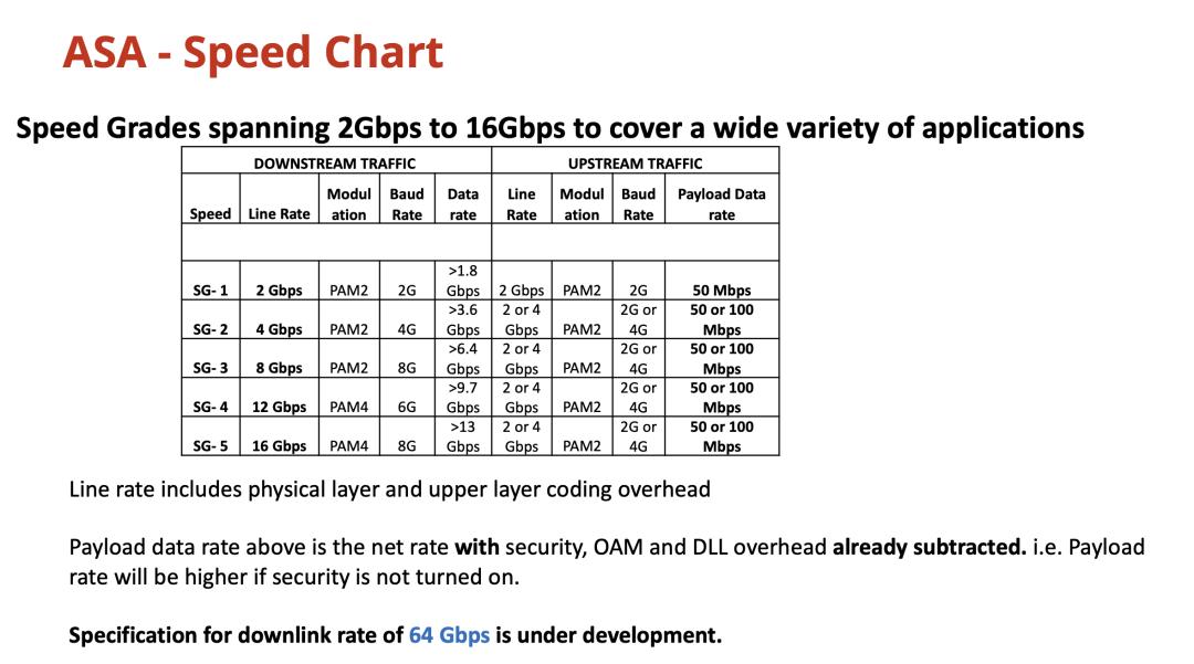 GMSL开源，SerDes生变-36氪