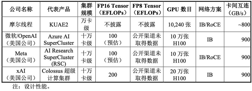 “小英伟达”IPO获受理，卖GPU年入4亿，拟募资80亿-36氪