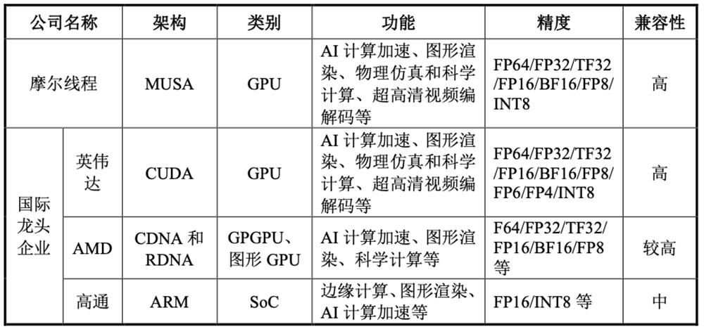 “小英伟达”IPO获受理，卖GPU年入4亿，拟募资80亿-36氪