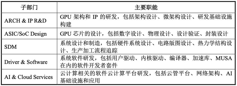 “小英伟达”IPO获受理，卖GPU年入4亿，拟募资80亿-36氪
