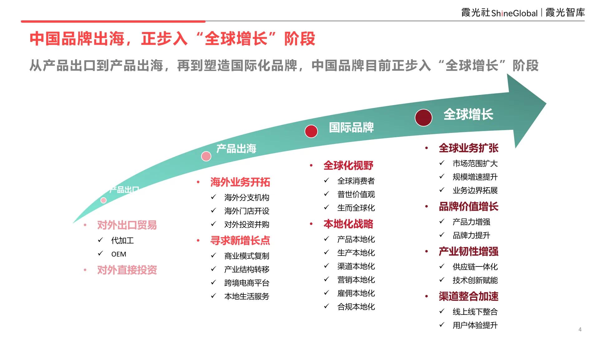 《2025中国品牌全球化增长力洞察》完整版-36氪