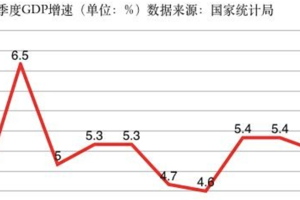拆解5.3%GDP增速，读懂“超预期”从何而来-36氪