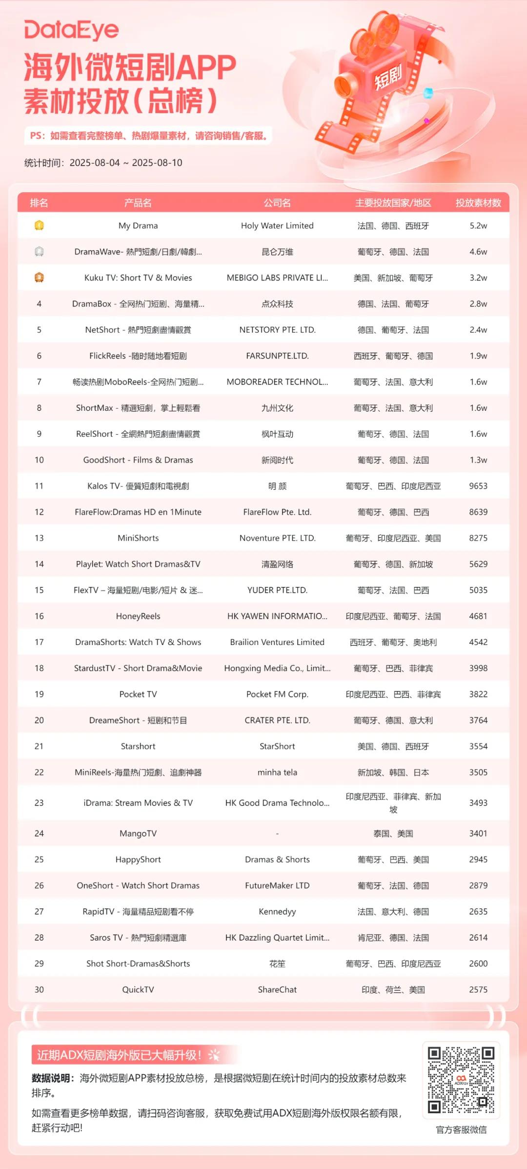 DataEye海外微短剧热榜：My Drama登顶双榜首，黑帮、师生恋题材火热-36氪