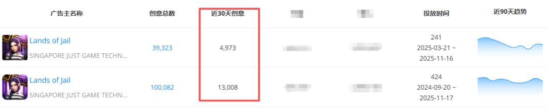 SLG题材卷开花：帕鲁与监狱跑出卡位新游月流稳定千万，FunPlus执着微观SLG，新作迭代3年欲冲击爆款？-36氪