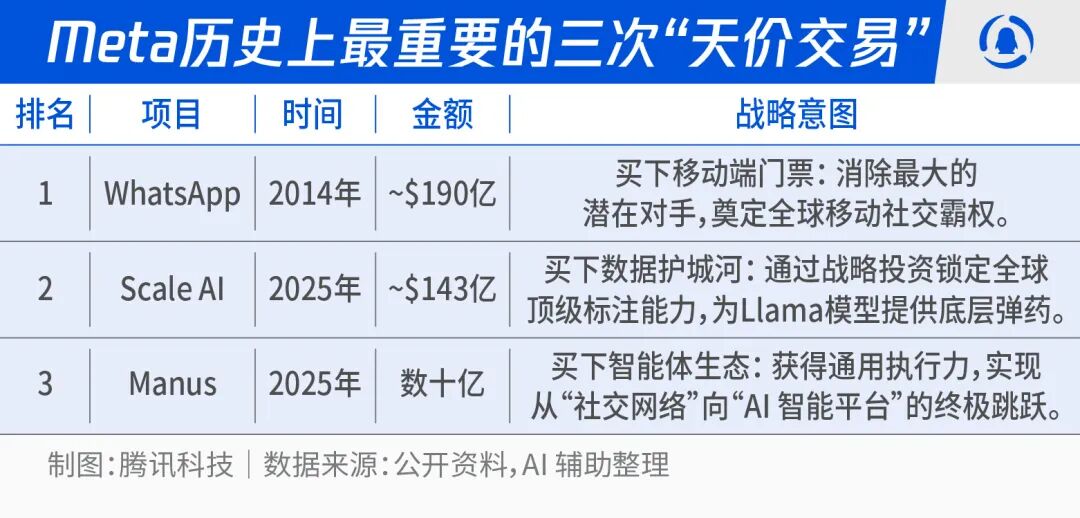 What's the Bet Behind the Multi - Billion - Dollar Acquisition? N Key ...