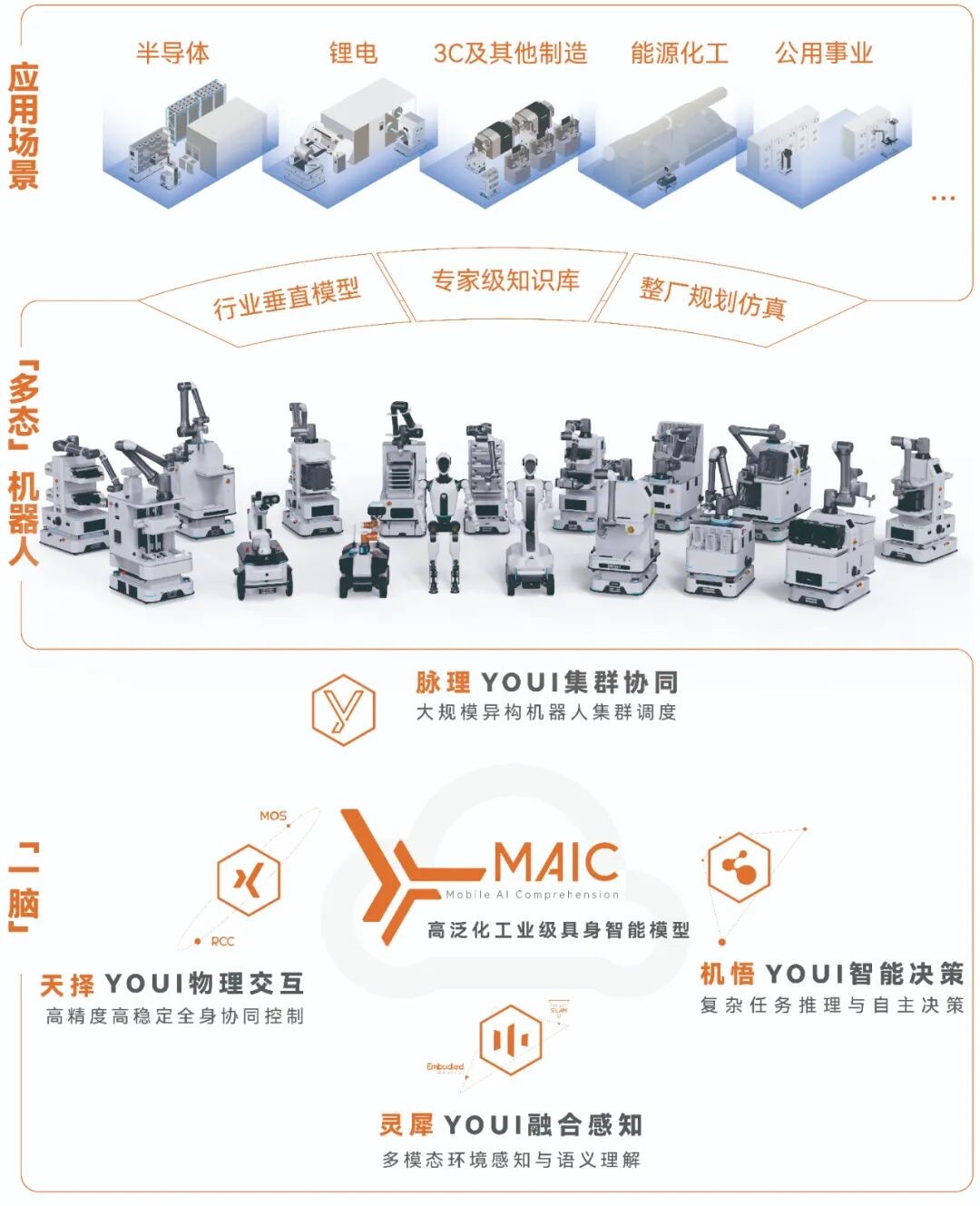 Youi Robotics to Be Recognized as Provincial-Level Manufacturing Single ...